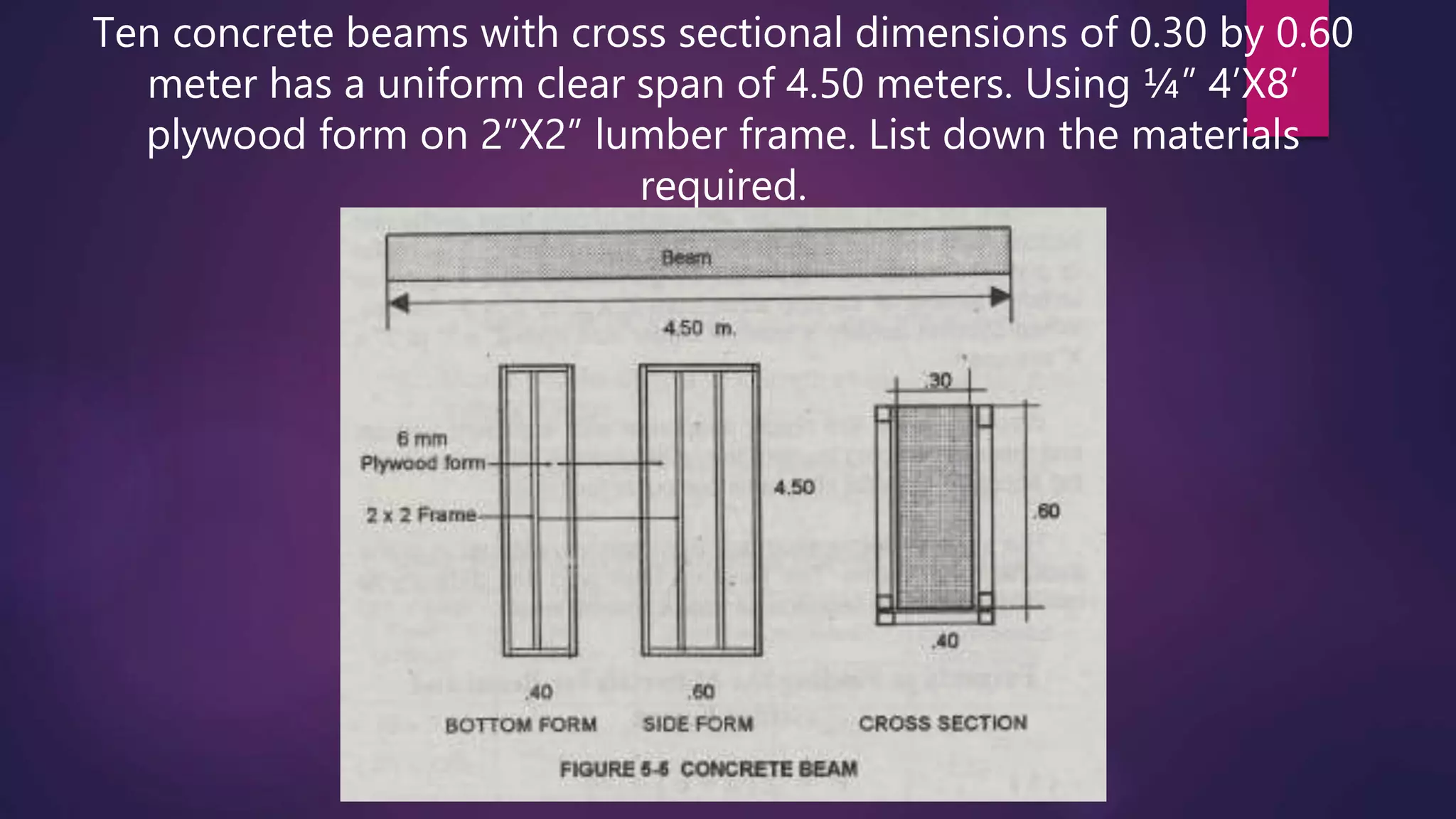 213264208-forms-scaffolding-and-staging.ppsx