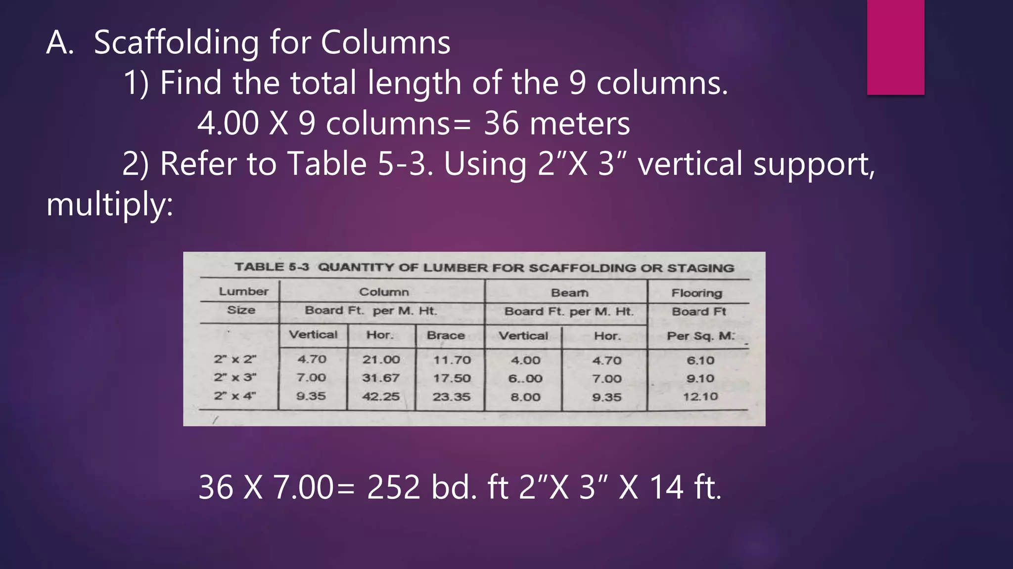 213264208-forms-scaffolding-and-staging.ppsx