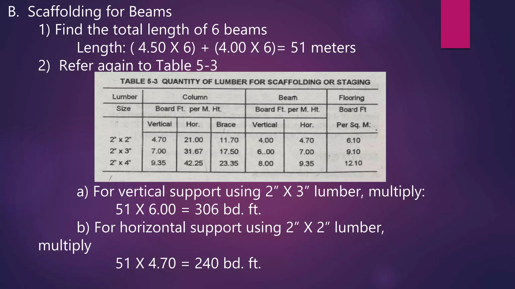 213264208-forms-scaffolding-and-staging.ppsx