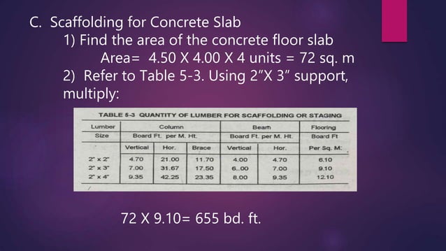 213264208-forms-scaffolding-and-staging.ppsx | Woodworking | Arts and Crafts