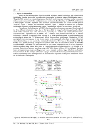 Impact of initialization of a modified particle swarm optimization on cooperative source ...