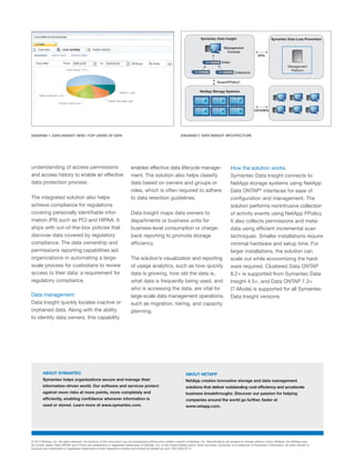 Data Sheet - Manage unstructured data growth with Symantec Data Insight ...