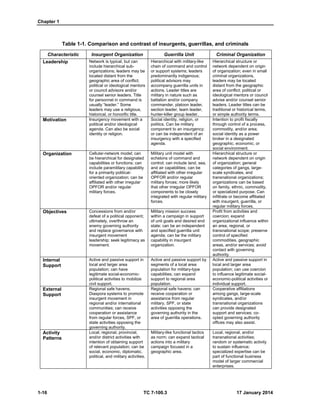 tc-7-100-3-irregular-opposing-forces | PDF