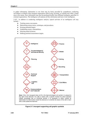 tc-7-100-3-irregular-opposing-forces | PDF