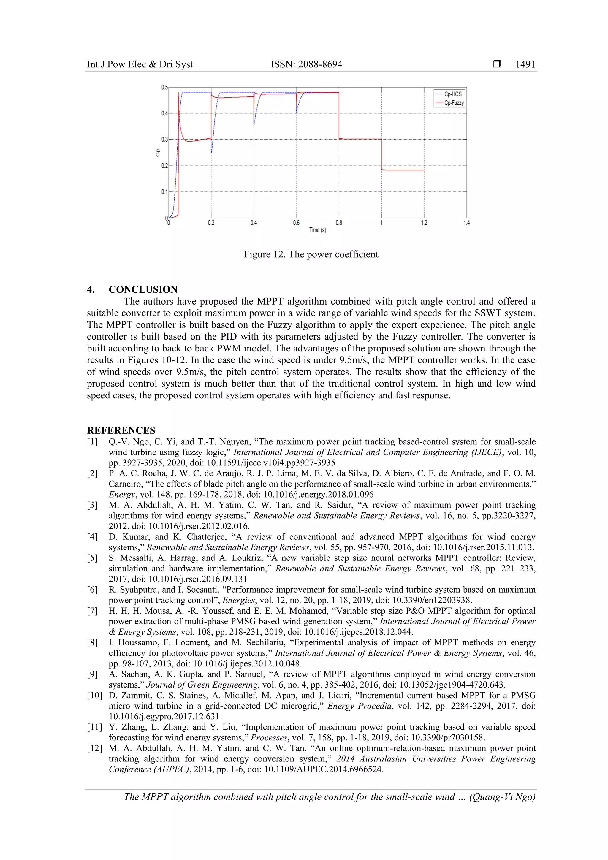 The MPPT algorithm combined with pitch angle control for the small-scale wind turbine in a wide ...