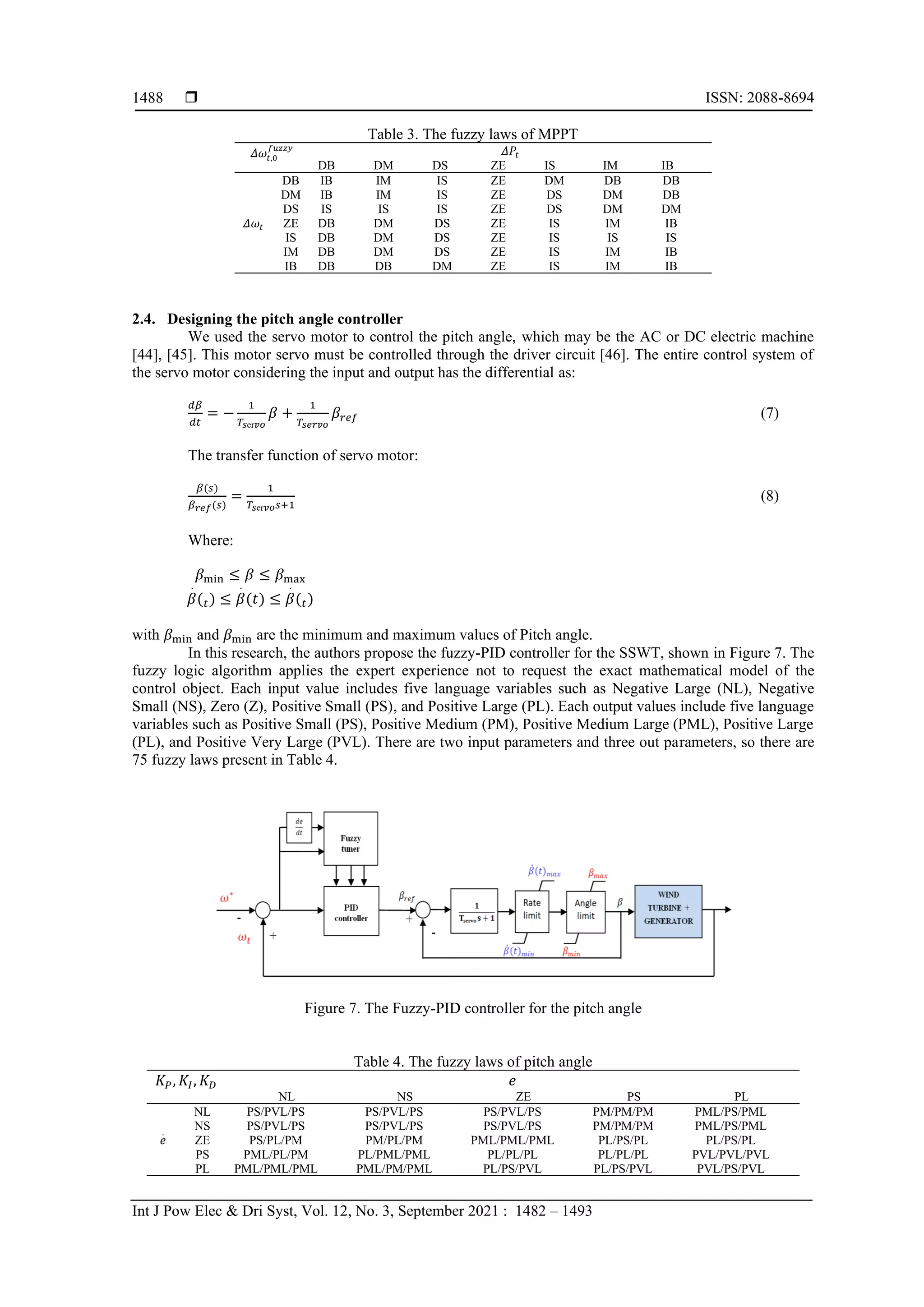 The MPPT algorithm combined with pitch angle control for the small-scale wind turbine in a wide ...
