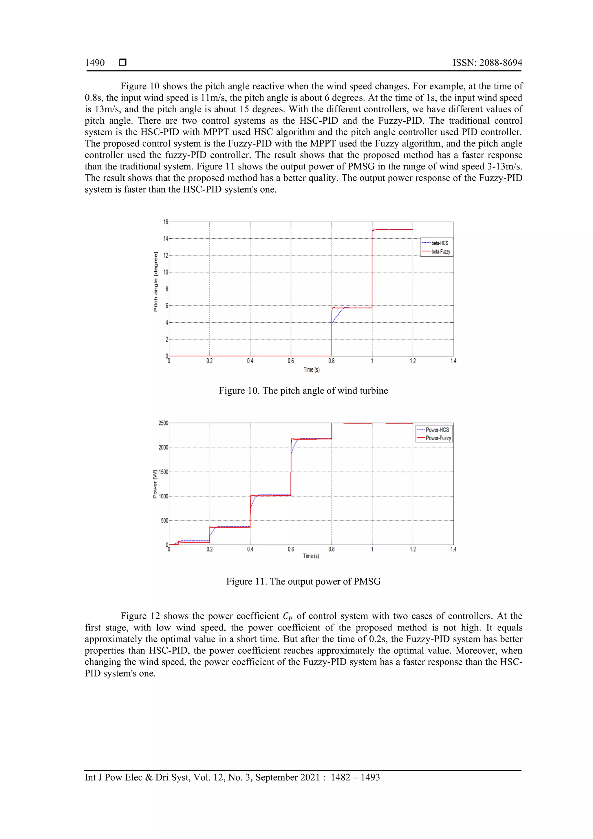 The MPPT algorithm combined with pitch angle control for the small-scale wind turbine in a wide ...