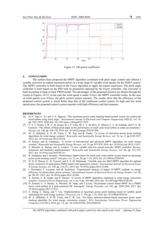 The MPPT algorithm combined with pitch angle control for the small-scale wind turbine in a wide ...