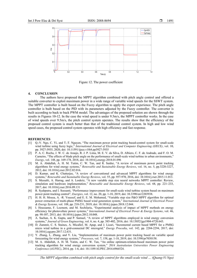The MPPT algorithm combined with pitch angle control for the small-scale wind turbine in a wide ...