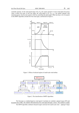 The MPPT algorithm combined with pitch angle control for the small-scale wind turbine in a wide ...