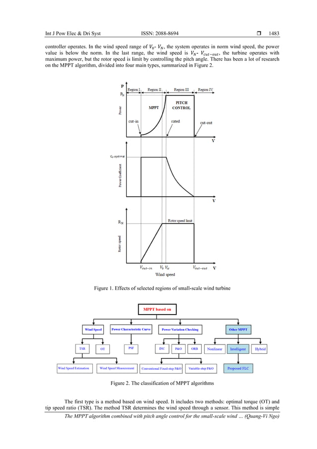 The MPPT algorithm combined with pitch angle control for the small-scale wind turbine in a wide ...