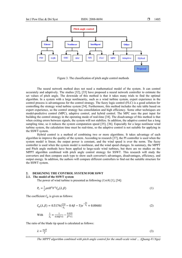 The MPPT algorithm combined with pitch angle control for the small-scale wind turbine in a wide ...
