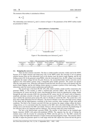 The MPPT algorithm combined with pitch angle control for the small ...
