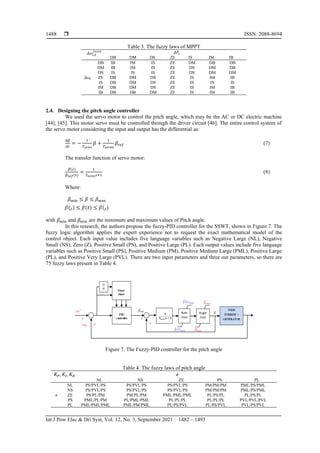 The MPPT algorithm combined with pitch angle control for the small-scale wind turbine in a wide ...