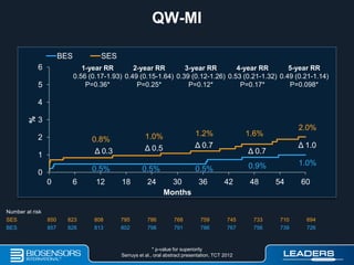 leaders_5y_presentation | PDF