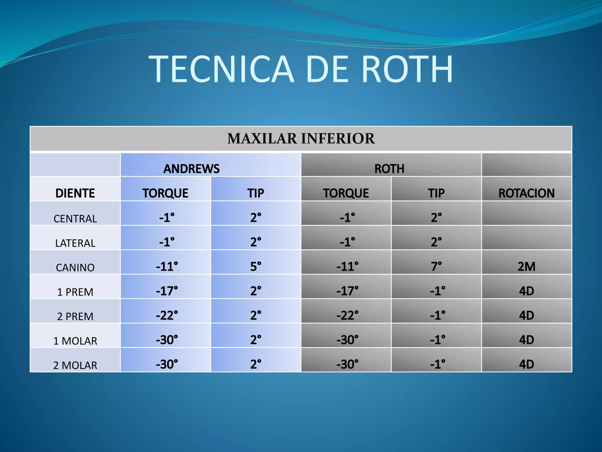 213736064-Tecnica-de-Roth-Presentacion.pptx
