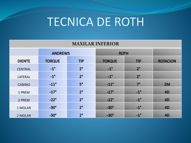 213736064-Tecnica-de-Roth-Presentacion.pptx