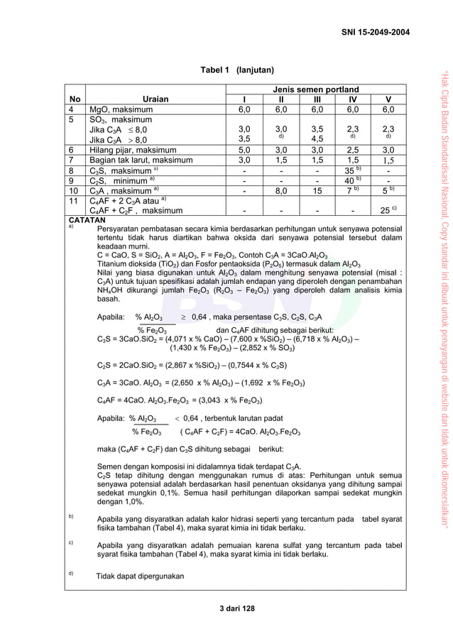 21376 sni 15-2049-2004-semen-portland | PDF
