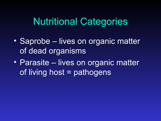 Bacterial growth curve(5 th sem morning biopass) | PPT