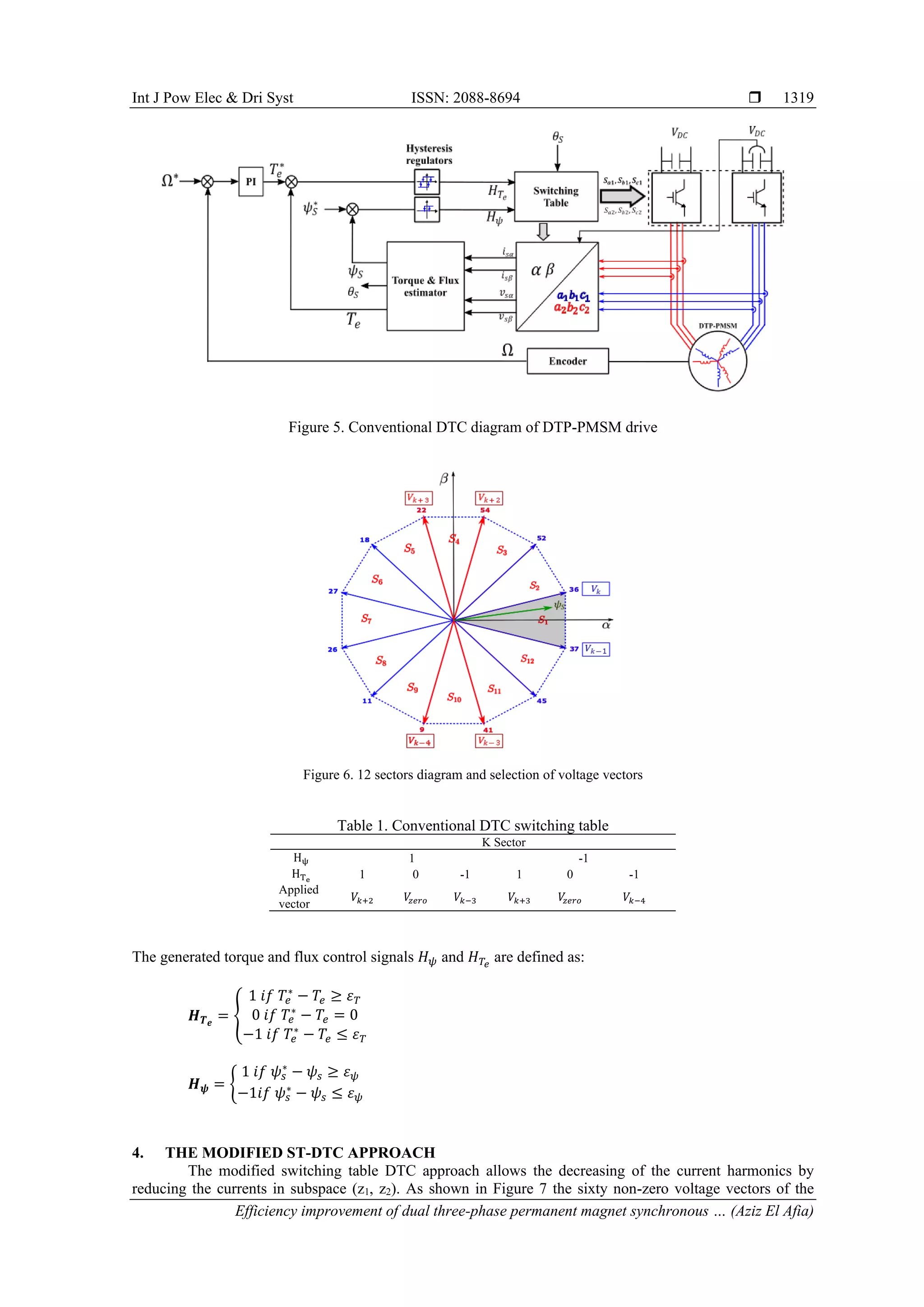 Efficiency Improvement Of Dual Three Phase Permanent Magnet Synchronous Motor Using Modified
