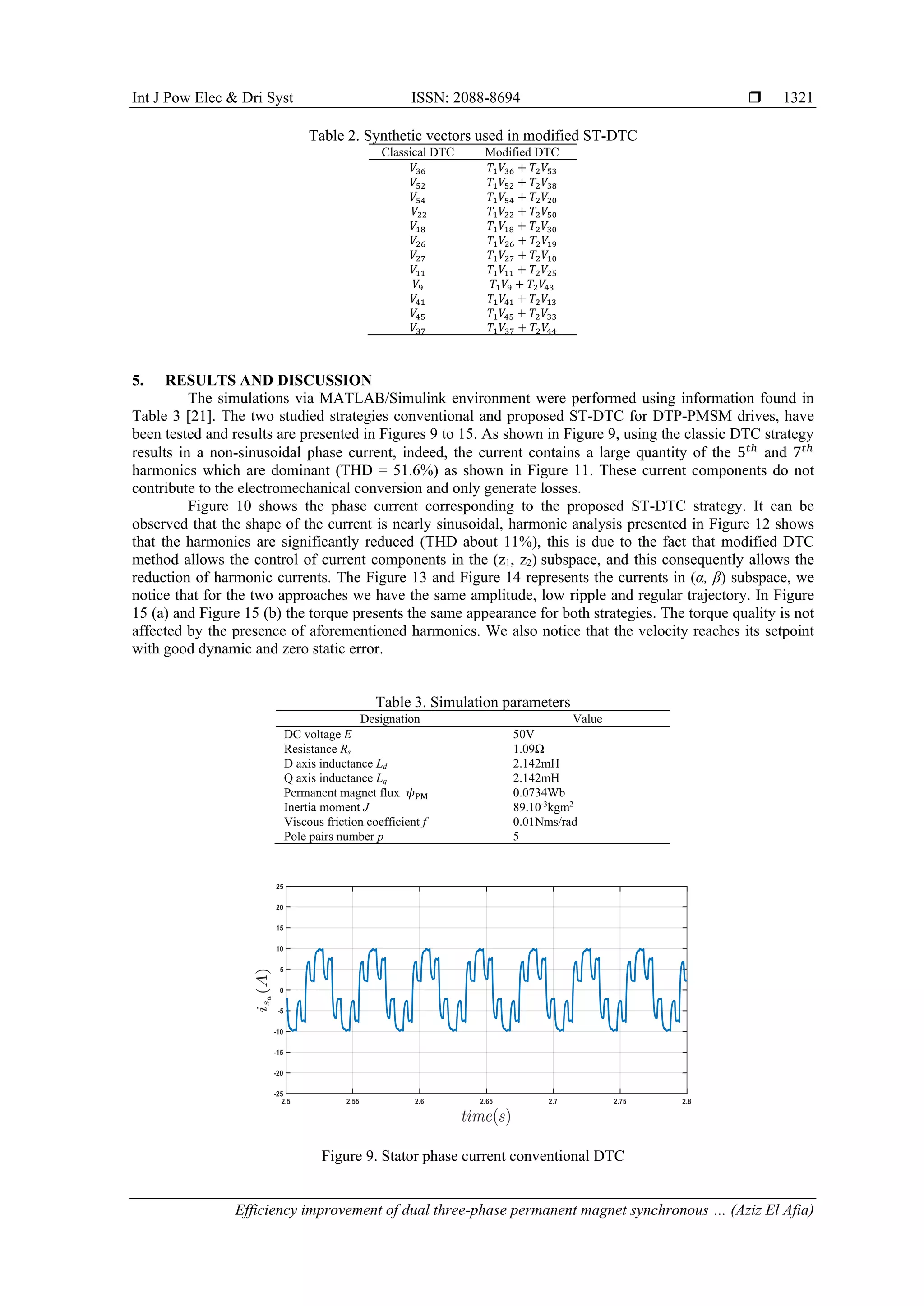 Efficiency improvement of dual three-phase permanent magnet synchronous motor using modified ...