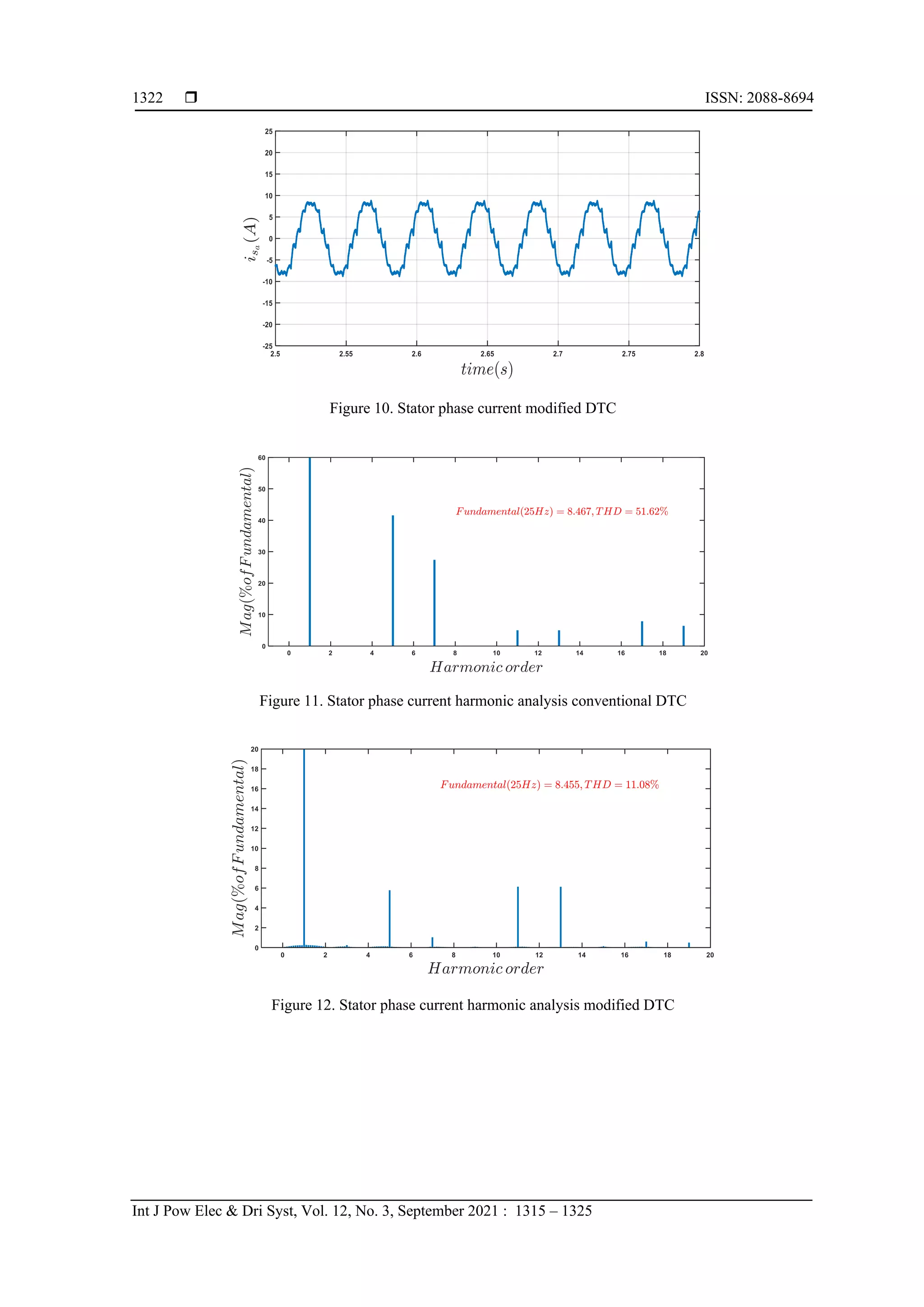 Efficiency Improvement Of Dual Three Phase Permanent Magnet Synchronous