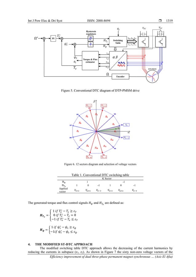 Efficiency improvement of dual three-phase permanent magnet synchronous motor using modified ...