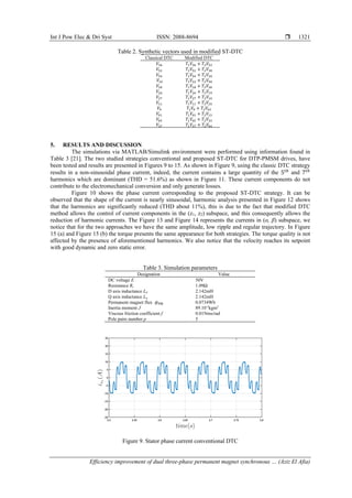 Efficiency improvement of dual three-phase permanent magnet synchronous ...