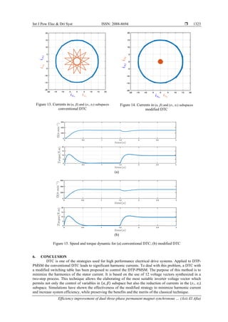 Efficiency improvement of dual three-phase permanent magnet synchronous motor using modified ...