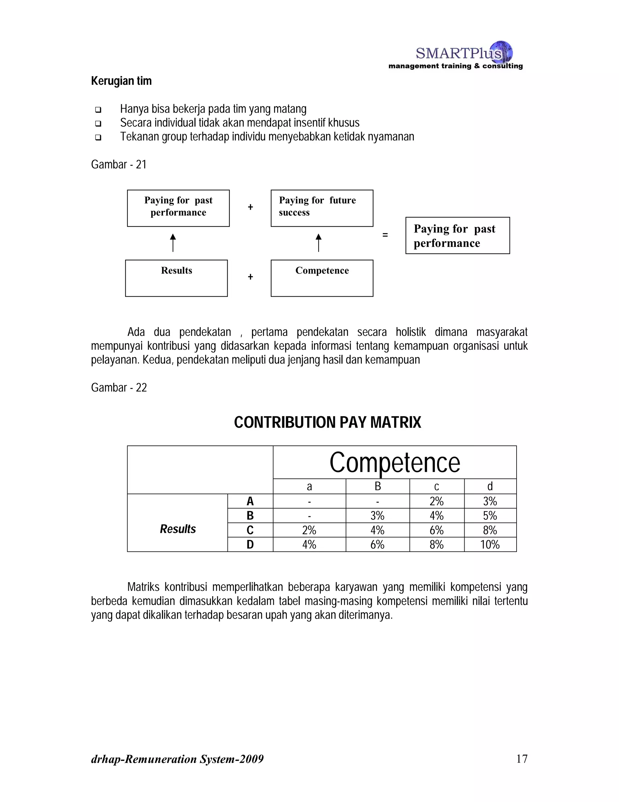 213983128 modul-remuneration-system | PDF