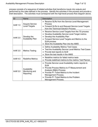 Availability Management PD v2.1 06.02.2015