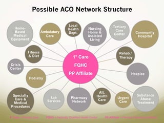 ACO Powerpoint for Dr. Cullins | PPT