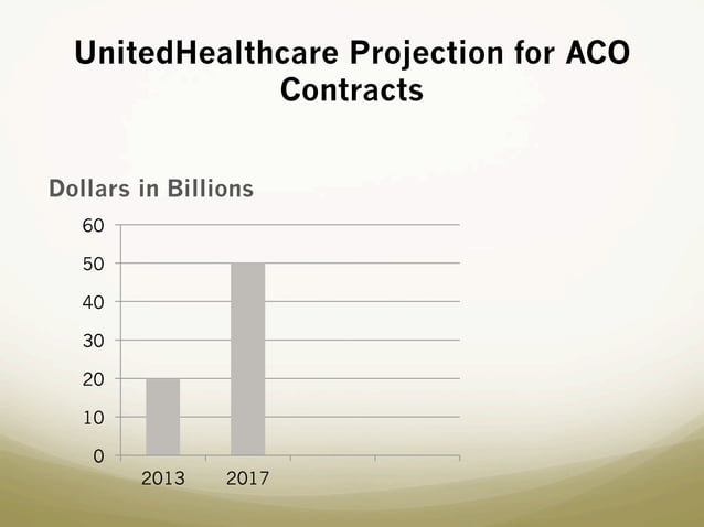 ACO Powerpoint for Dr. Cullins | PPT
