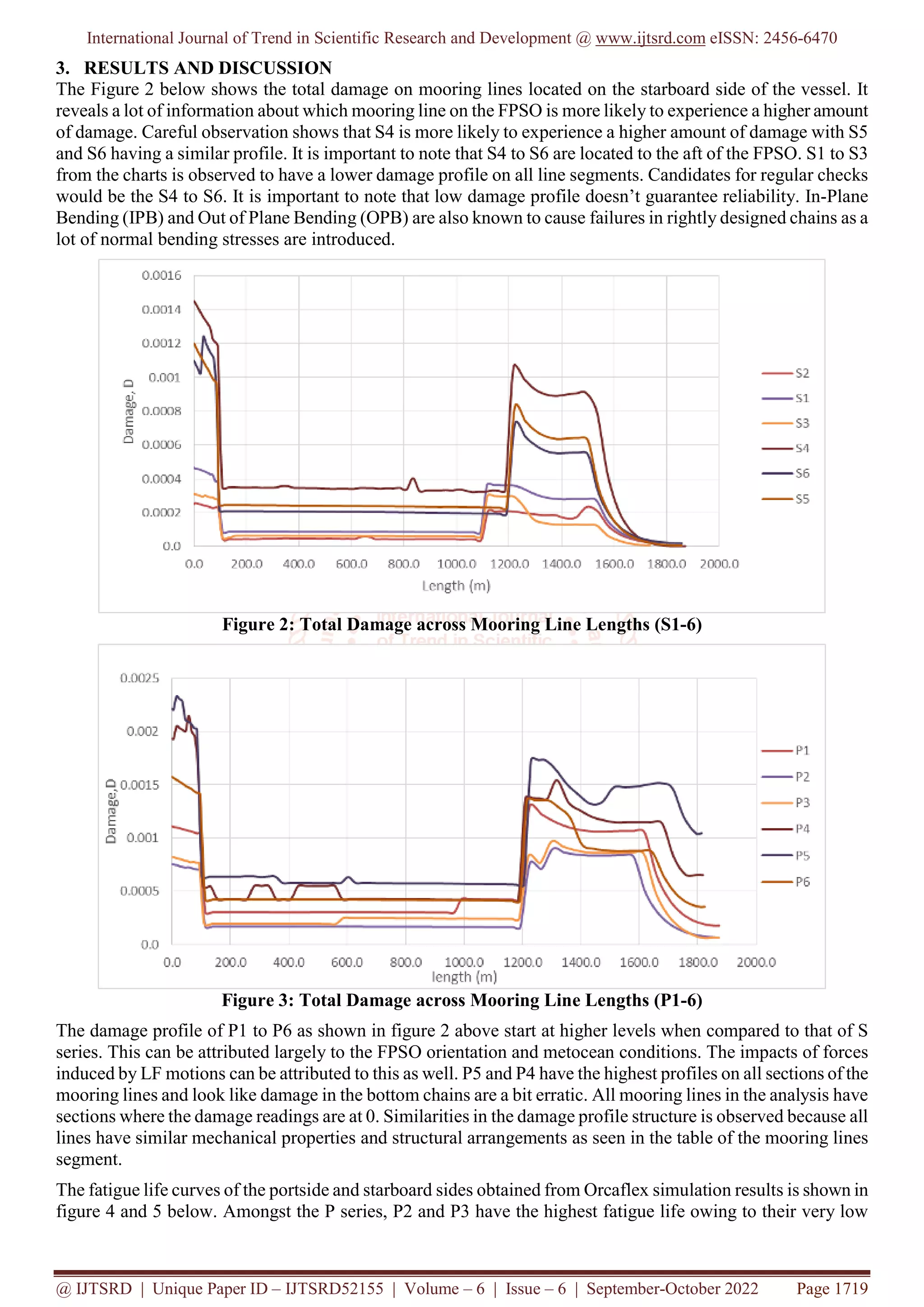 Assessment of Fatigue Failure in FPSO Mooring Systems | PDF