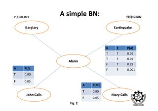 Bayes Belief Networks | PDF | Computer Networking | Computing