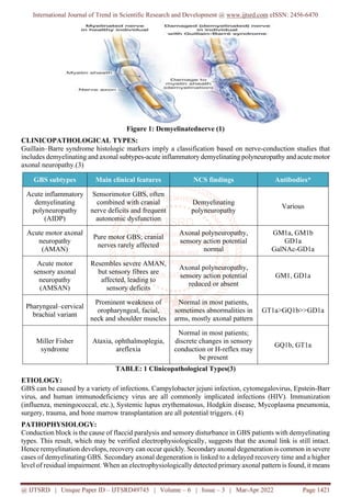 Guillain Barre Syndrome A Review | PDF | Brain and Nervous System ...