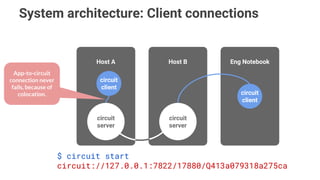 [231] the simplicity of cluster apps with circuit | PPT