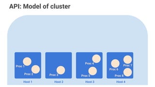 [231] the simplicity of cluster apps with circuit | PPT