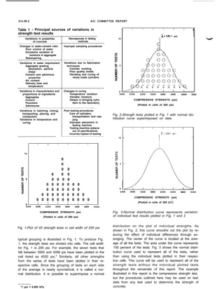 214.3 r 88 - simplified version of the recommended practice f | PDF