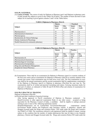Dpharmacy syllabus second year only bteup | PDF
