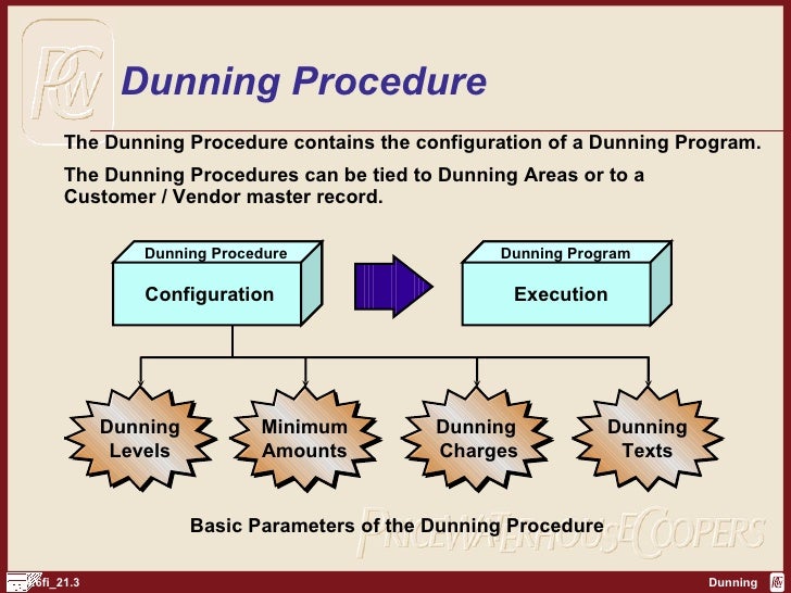 SAP FI Dunning | http://sapdocs.info