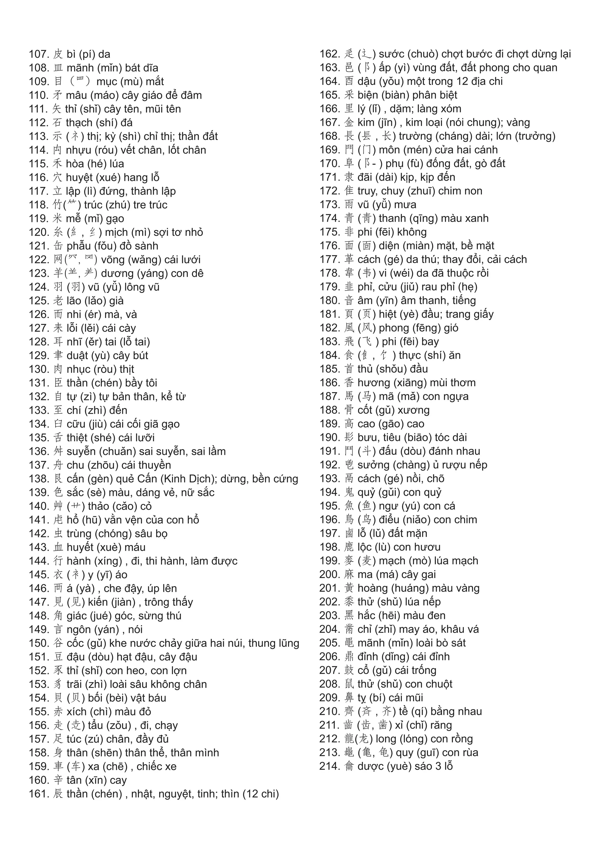 214-bo-thu-trong-tieng-trung.pdf