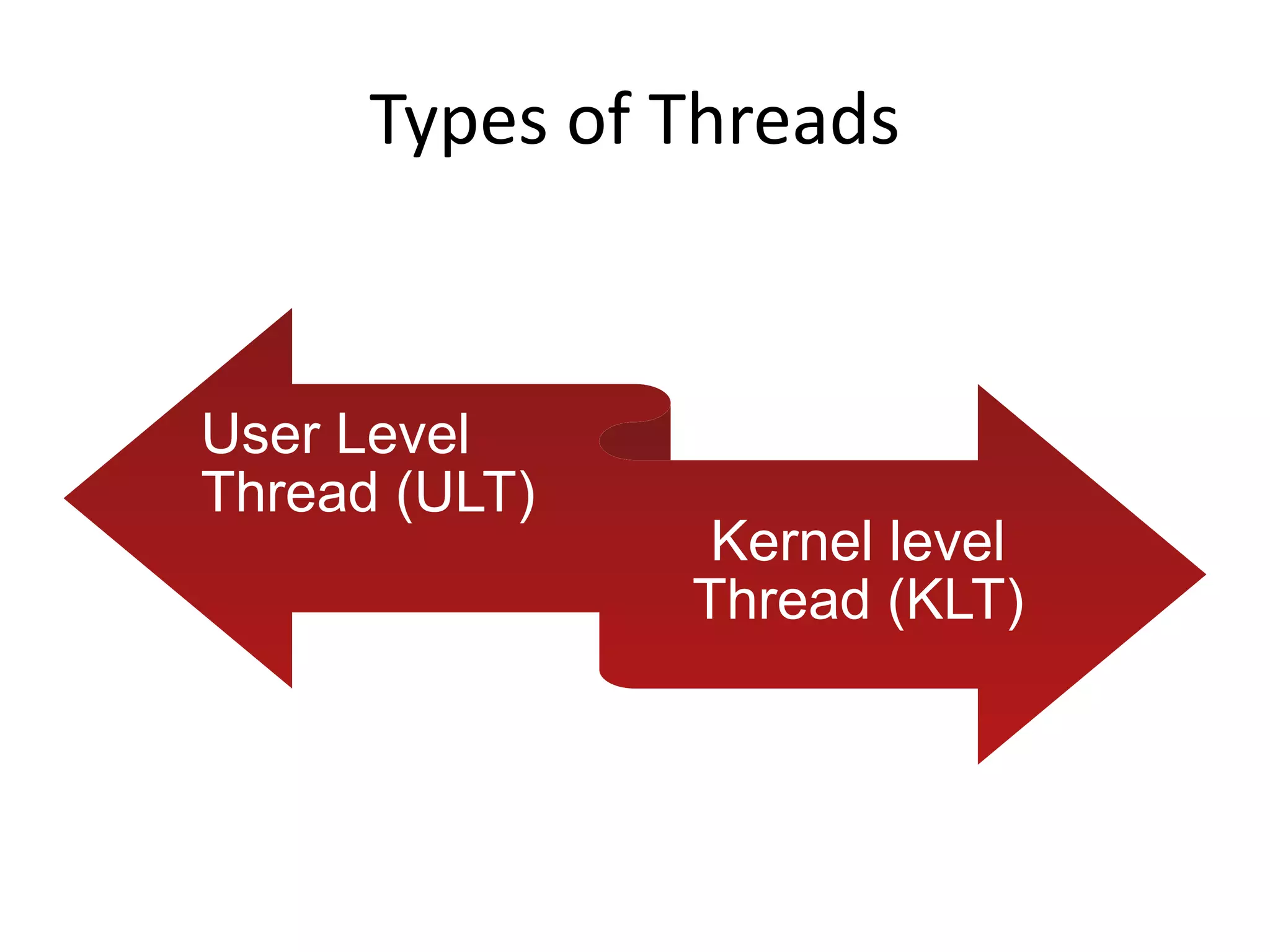 Threads .ppt
