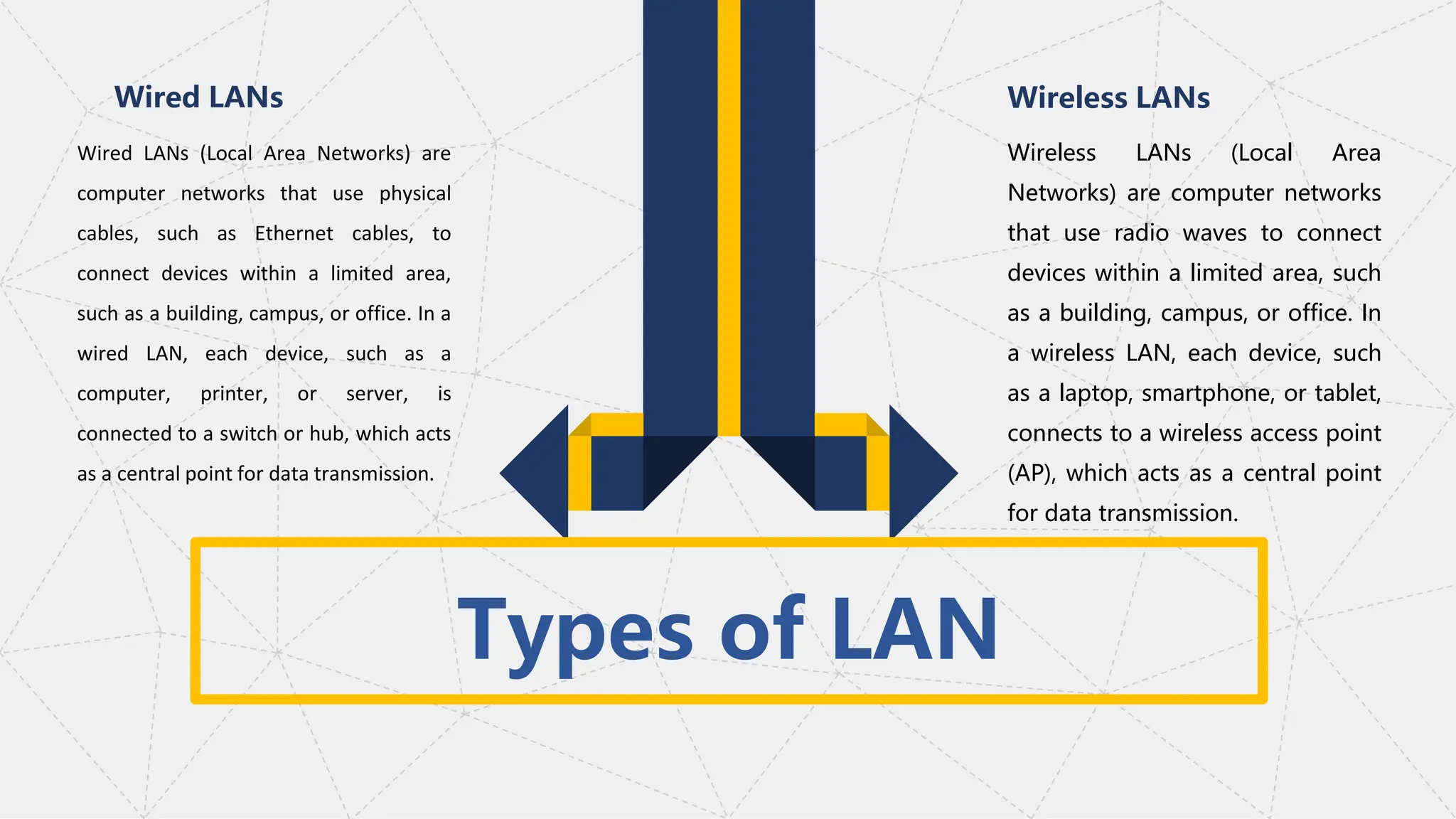 LAN Technology.pptx