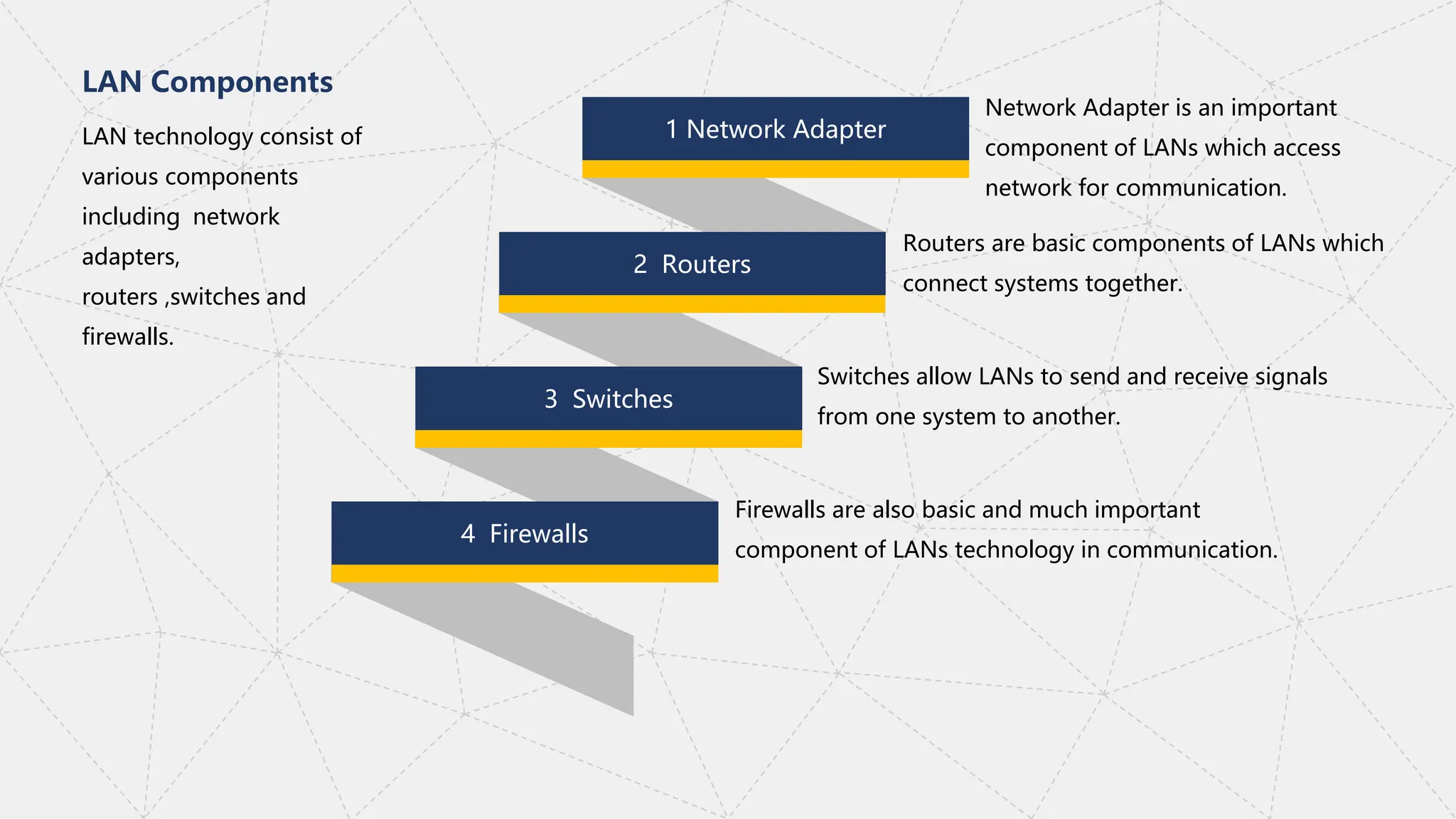 LAN Technology.pptx | Computer Networking | Computing
