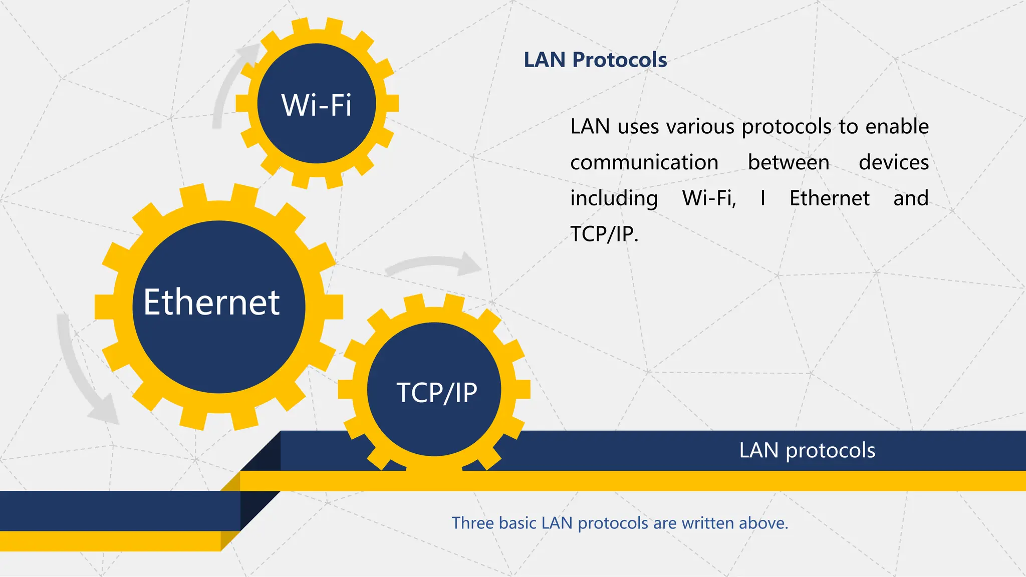 LAN Technology.pptx | Computer Networking | Computing