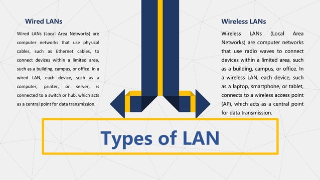 LAN Technology.pptx | Computer Networking | Computing