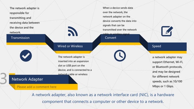 LAN Technology.pptx | Computer Networking | Computing