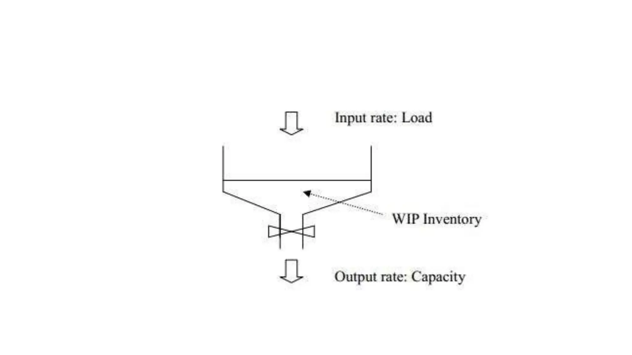 Capacity Requirement Planning, Rough Cut Capacity Planning | PPTX