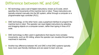 GNC(graphical numeric Controle ) _CNC.pptx